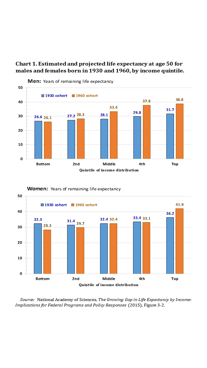 Point: Raising Everyone’s Retirement Age Undercuts a Key Goal of Social ...