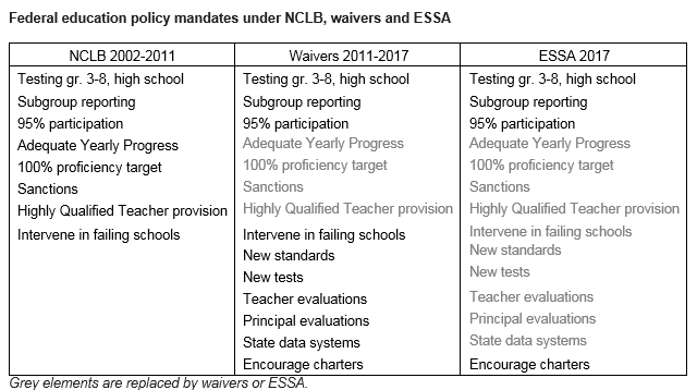 From Federal to Federalist Education Policy – InsideSources